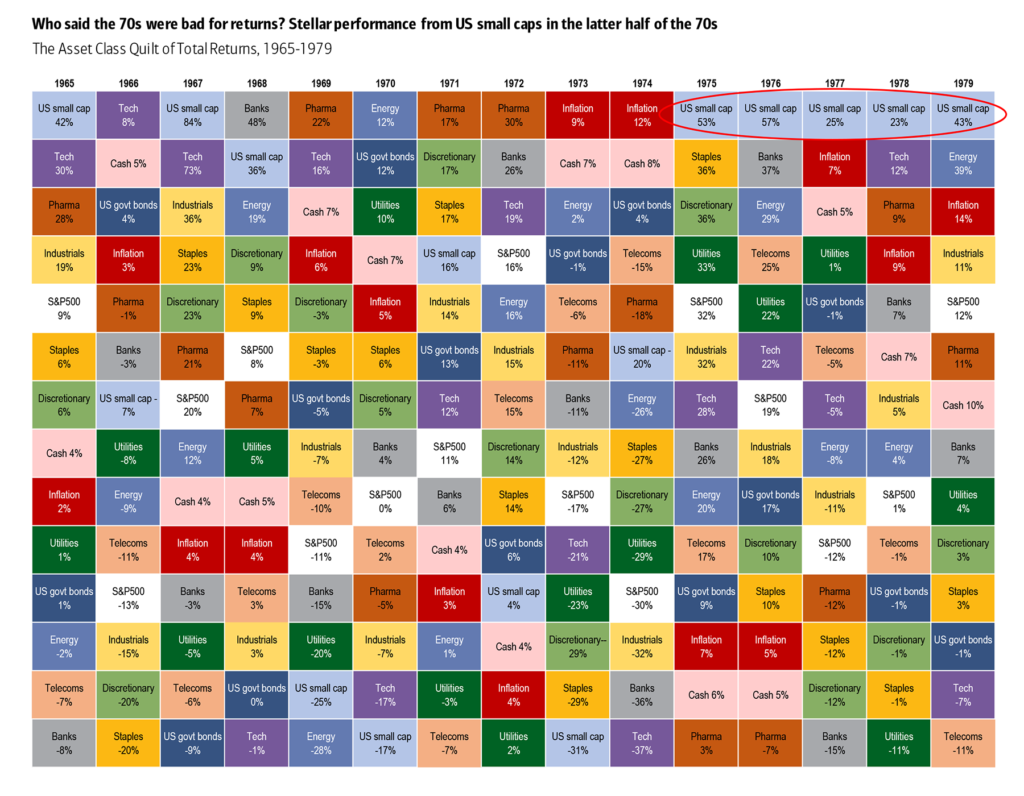 Small Cap Is Back 7 Reasons To Buy Small Caps In A Recession small-cap-is-back-7-reasons-to-buy-small-caps-in-a-recession