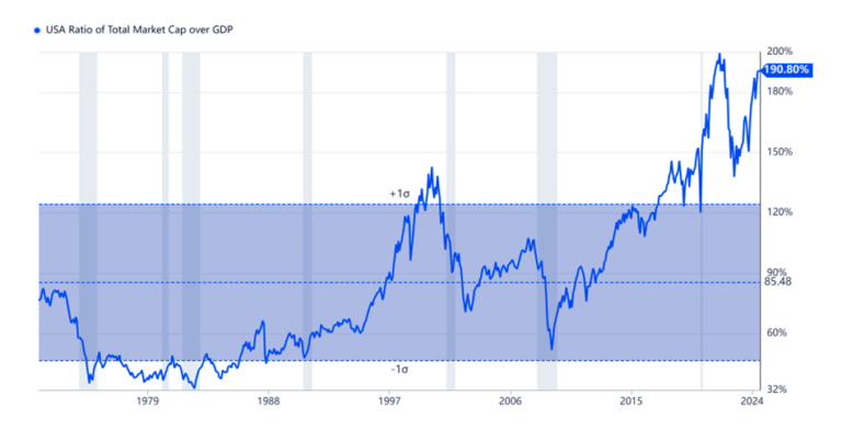 Japan in the 80s and the US today – bubbles in both cases?