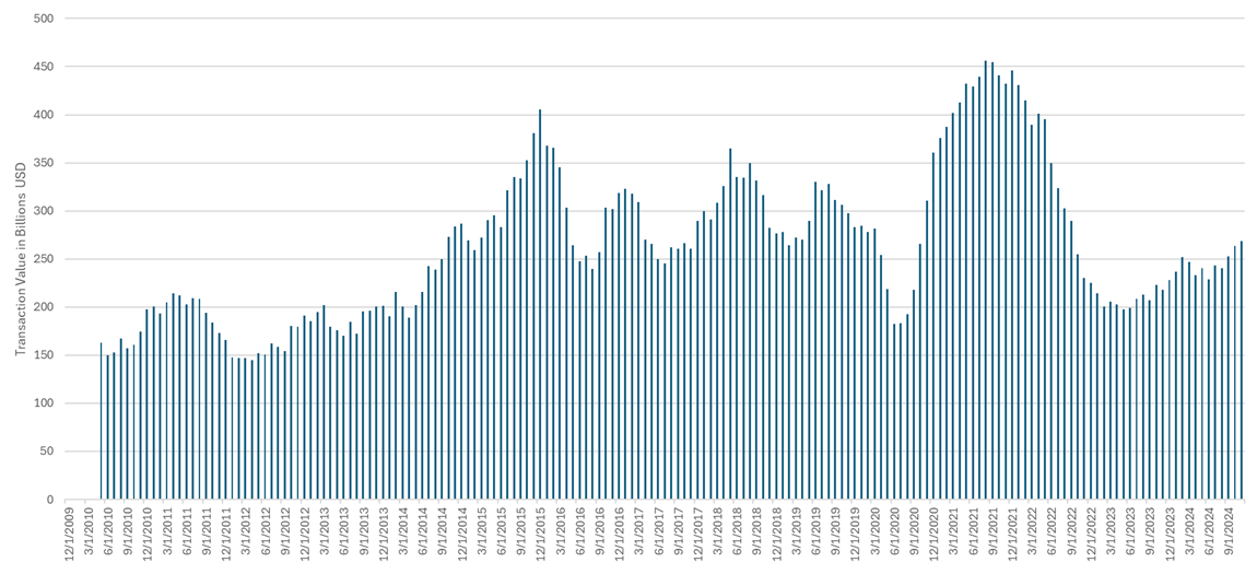 2024 wrap up and 2025 outlook: The year in charts
